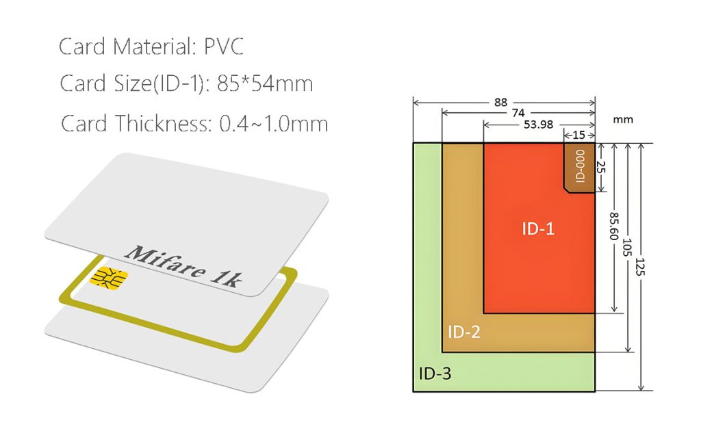 RFID/IC Card Dispenser: Motorized, F3 - LintechTT
