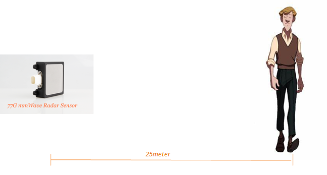 77G mmWave Radar Sensor Feature and Firmware Update